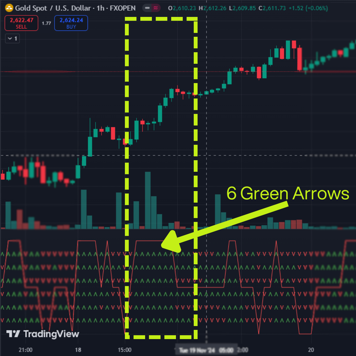 Tutorial Aurora Indicator – Aurora Signals