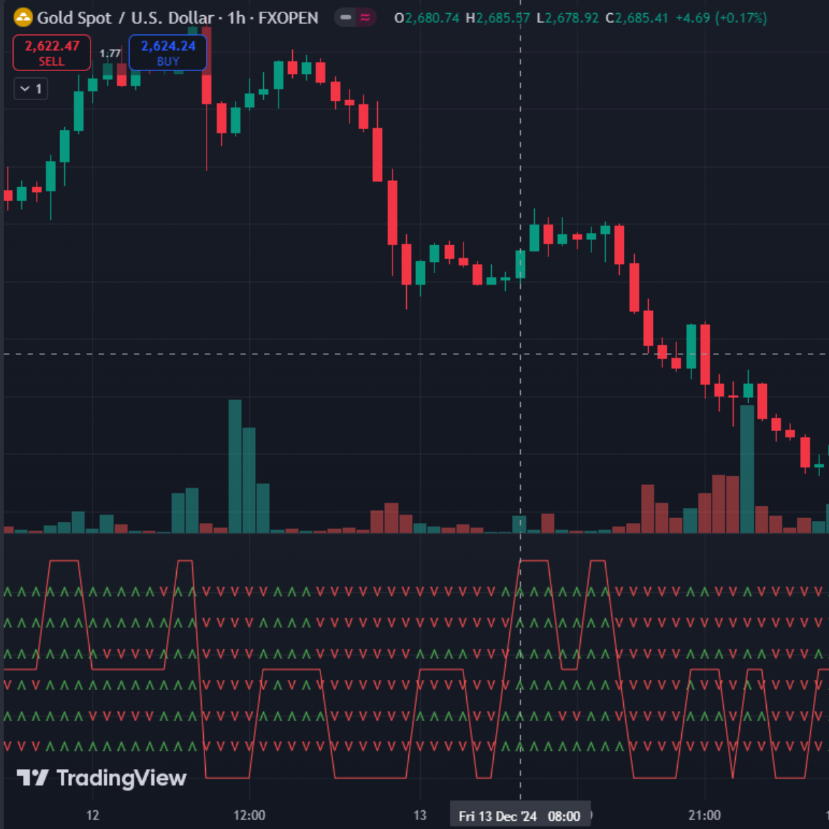 Tutorial Aurora Indicator – Aurora Signals